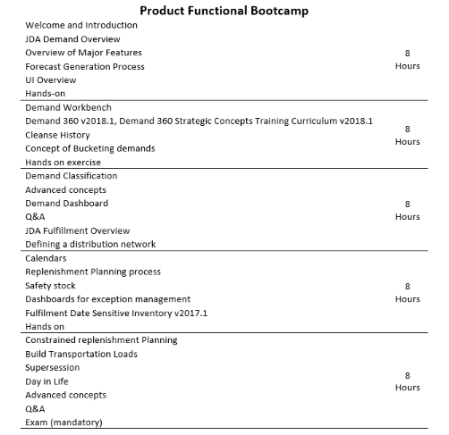 D and F Accreditation Path - Functional