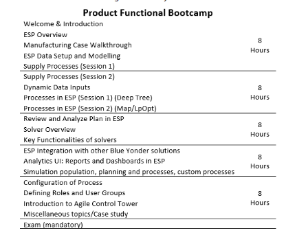 ESP Accreditation Path - Functional
