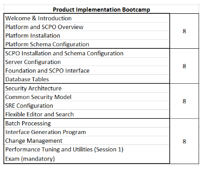SCPO Accreditation Path - Technical